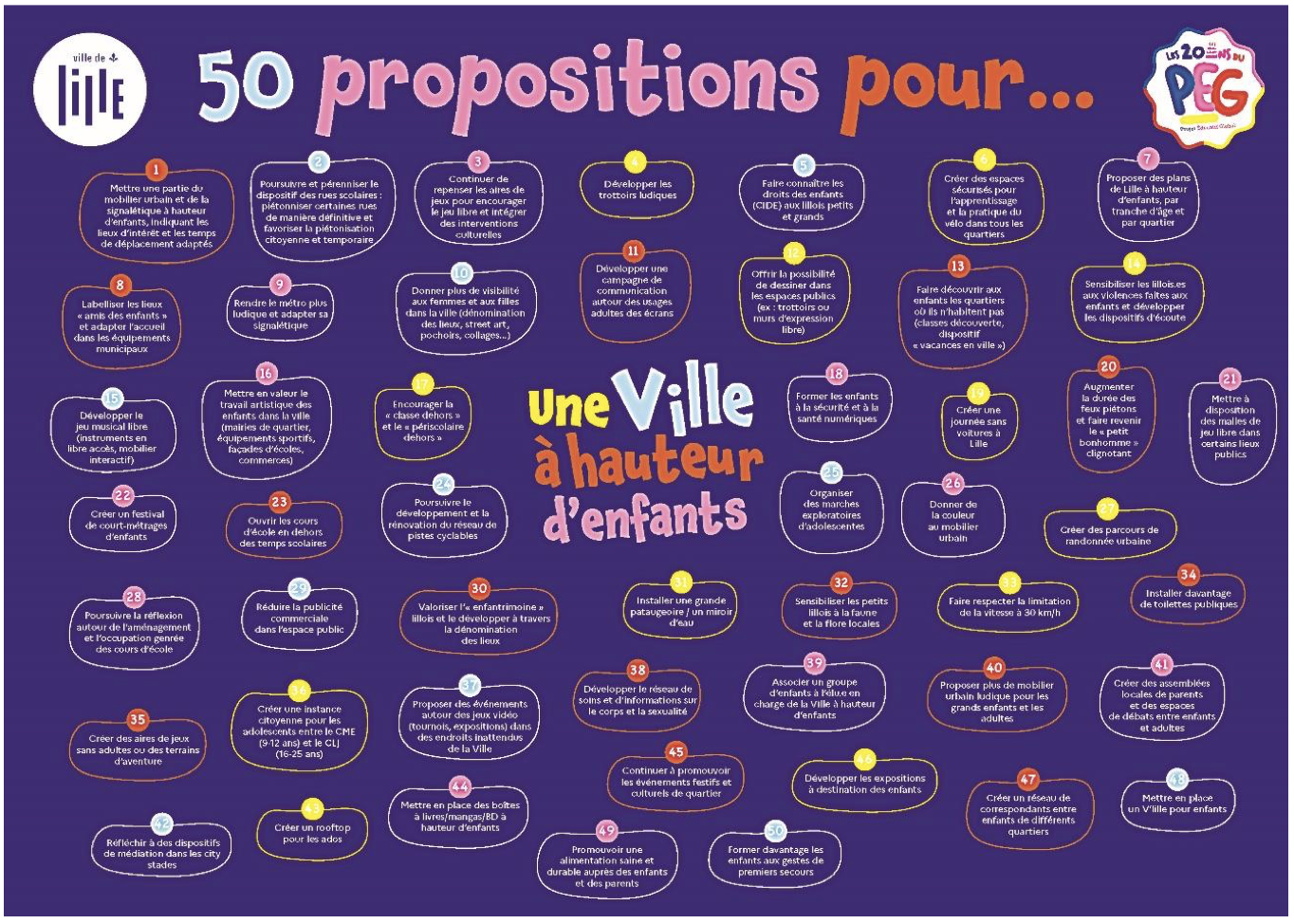 LA VILLE DE LILLE A CRÉÉ LE LABORATOIRE « LILLE À HAUTEUR D’ENFANTS ...